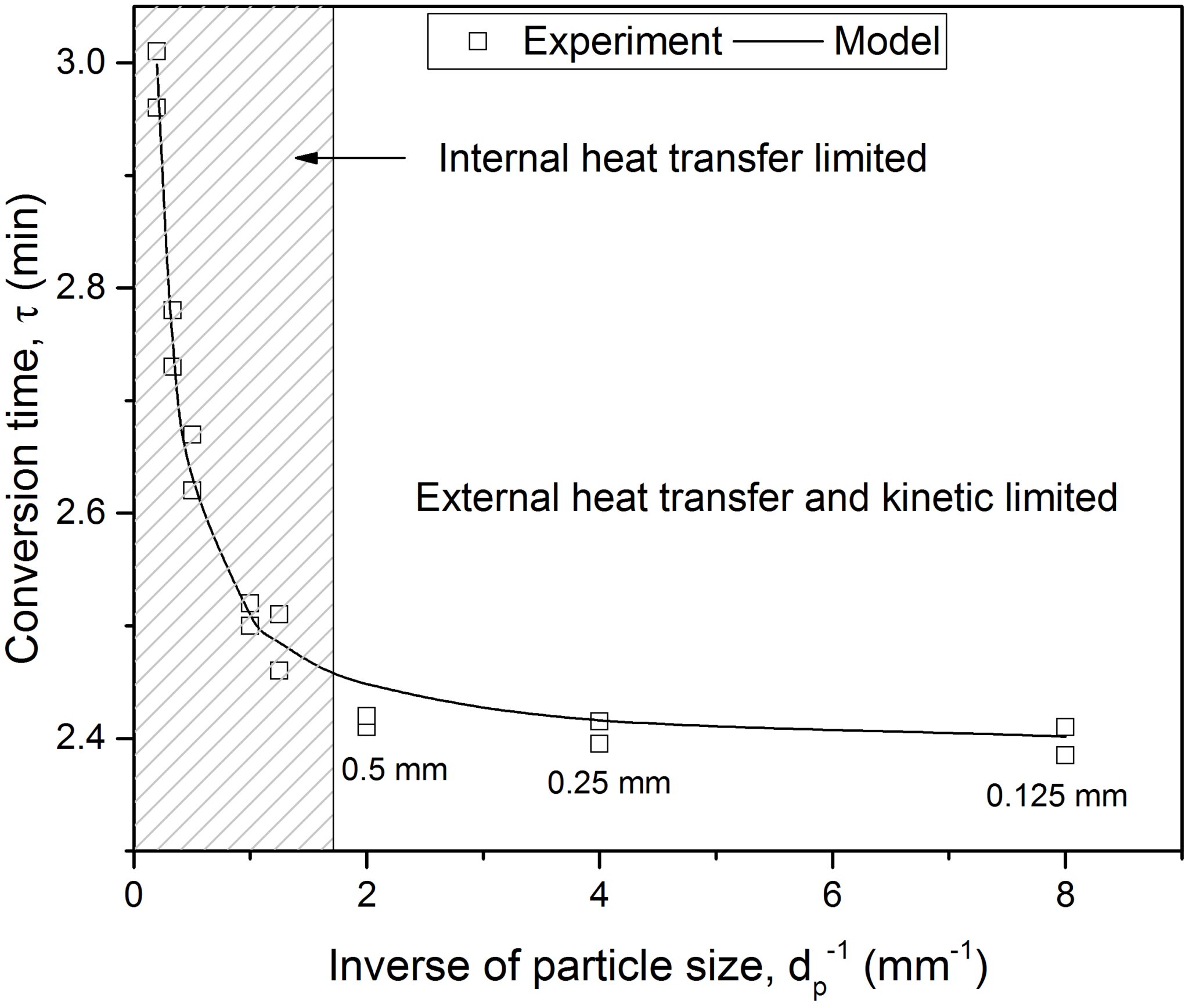 Single Particle Model – Biomass and Bioenergy Research Group Single Particle Model – Biomass and Bioenergy Research Group