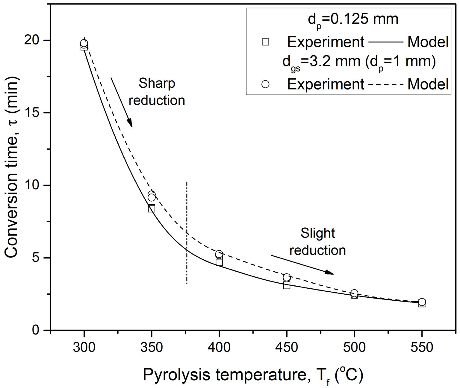 Single Particle Model – Biomass and Bioenergy Research Group Single Particle Model – Biomass and Bioenergy Research Group