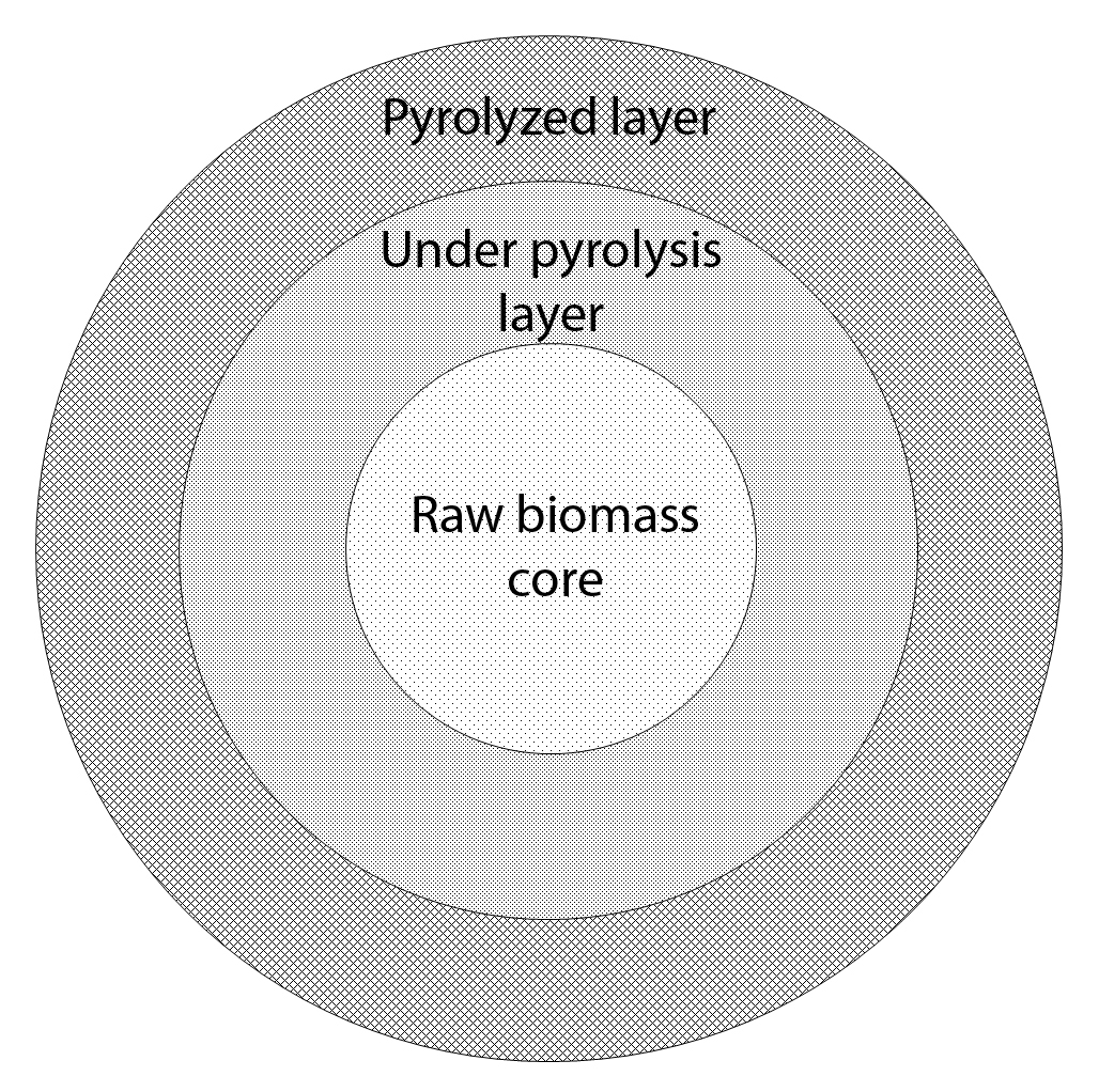 Analytical Models – Biomass and Bioenergy Research Group Analytical Models – Biomass and Bioenergy Research Group